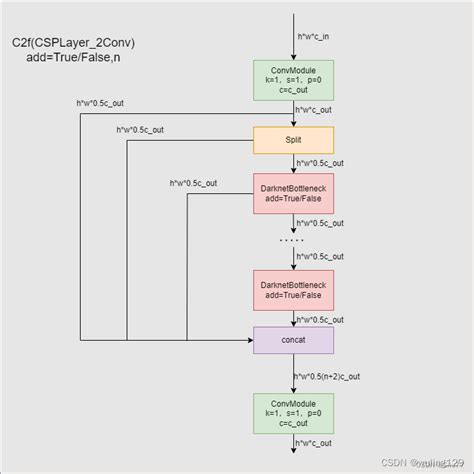 Yolov8介绍 Csdn博客