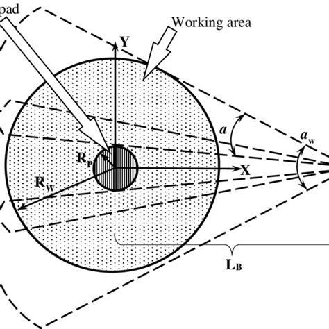 Horizontal Beams In The Multi Beam Drone Positioning System Download Scientific Diagram