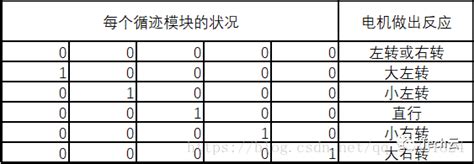 arduino黑线循迹小车程序 基于arduino的循迹小车（含有pid算法） csdn博客
