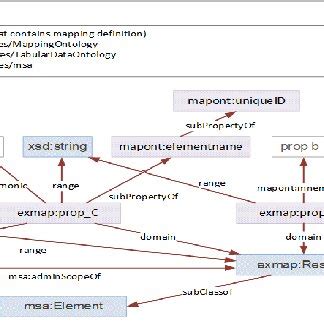 Example semantic mapping of JSON file for data exchange with FIWARE... | Download Scientific Diagram