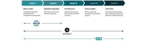 What Is The Key Factor Of Engineering For Devops Acceleration