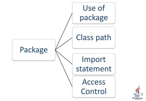 package in java pptx