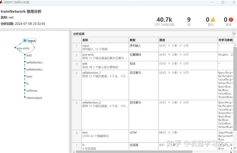 Transformer Lstm分类 Matlab实现transformer Lstm多特征分类预测故障诊断 知乎