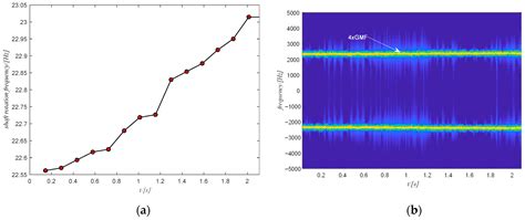A Tacholess Order Tracking Method Based On Inverse Short Time Fourier