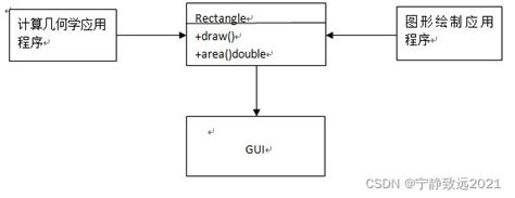 编程艺术——软件设计模式solid原则 solid设计 csdn博客