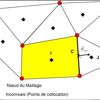 Schéma cell centered non structuré Download Scientific Diagram