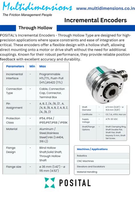 Absolute Encoders Ethernet Based At Best Price In Navi Mumbai By Multidimensions ID