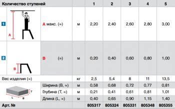 Монтажная подставка, 2 ступеньки, алюм. решетч. ступени