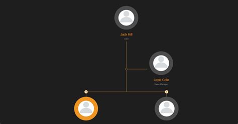 Custom Template Circle Orgchart Js Custom Template Circle Orgchart Js