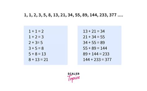 Recursion In Java Scaler Topics