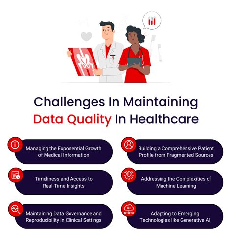 Data Quality In Healthcare Innovation