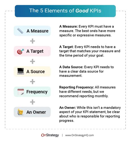 Kpis Meaning 27 Examples Of Key Performance Indicators Smart Kpi Examples Pdf Get Reliable