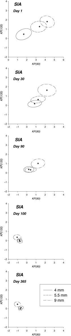 The Difference Between Autorefraction And Manifest RefractionIX The Download Scientific