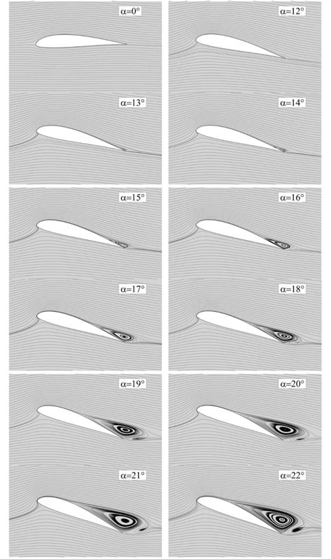 6 Streamlines Of The Mean Velocity Field From 0 To 22 Download Scientific Diagram