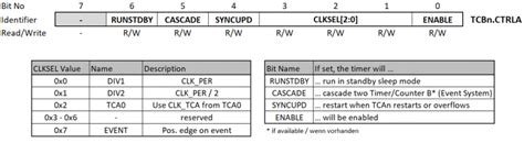 Programming The Tinyavr Series 0 1 2 Part 1 • Wolles Elektronikkiste
