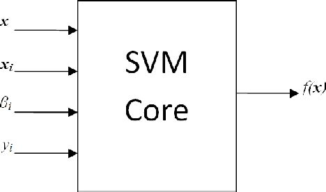 Figure From A FPGA Core Generator For Embedded Classification Systems Semantic Scholar