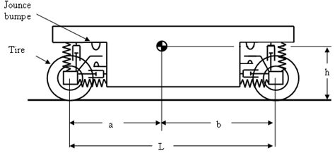 A Schematic Representation Of The Simplified Vehicle Model Download Scientific Diagram