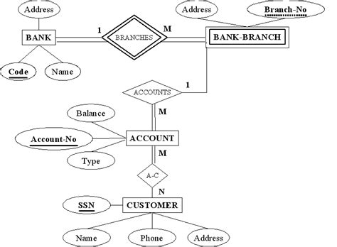 Solved Transform The Following Er Diagram Into Relational