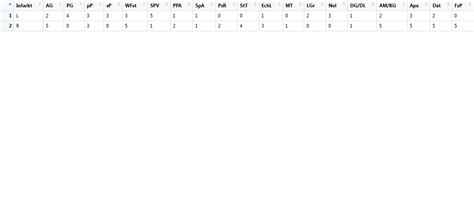 Vector Creating A Bar Chart In R From Data In A File Stack Overflow