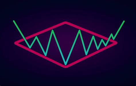 How To Trade The Diamond Pattern • Asia Forex Mentor