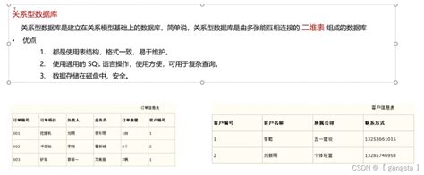 【第一弹】 Java Web 介绍 Csdn博客