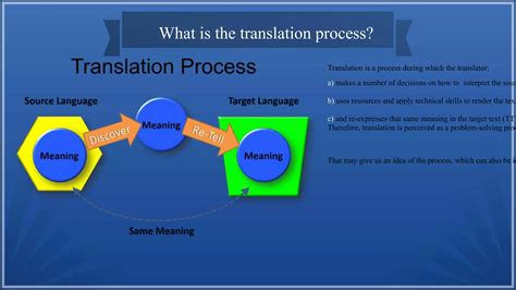 Translation Methods And Techniques Pptx Programming Languages Computing