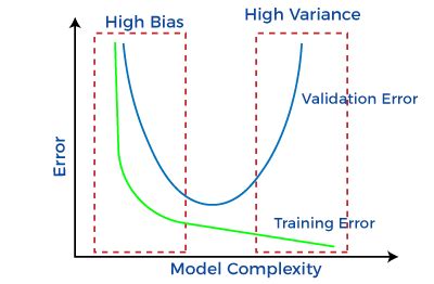 Non Generalization And Generalization Of Machine Learning Models
