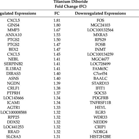 String Analysis Of Titanium Diboride Tib 2 Nps Download Scientific Diagram