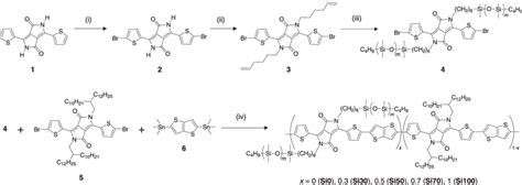 Synthetic Routes To The Dpp Monomer With Pdms Side Chains And To The Download Scientific
