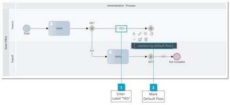 basic training bpmn process model