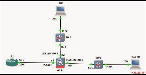 Lab 14 Cut Through Proxy On Asa Netwaxlab