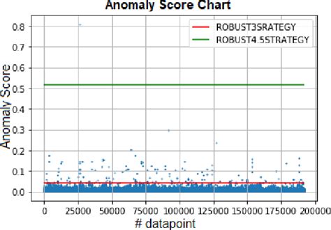 Figure 2 From A Scalable Deep Learning Based Approach For Anomaly Detection In Semiconductor