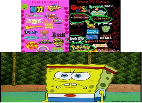 Spongebob Reaction Best To Worst Shows By Thenewne On Deviantart