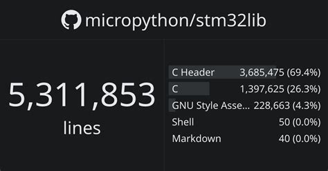 Micropythonstm32lib Ghloc