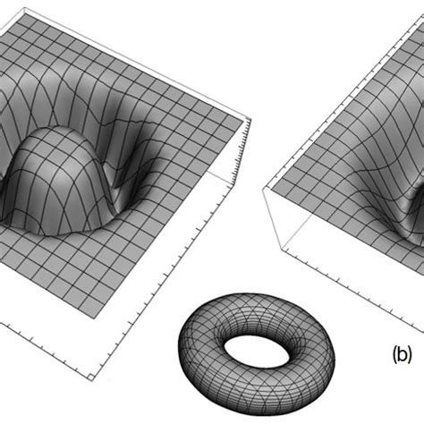 Modelling A Quantum Ring Using Gaussian Functions With Half Width To