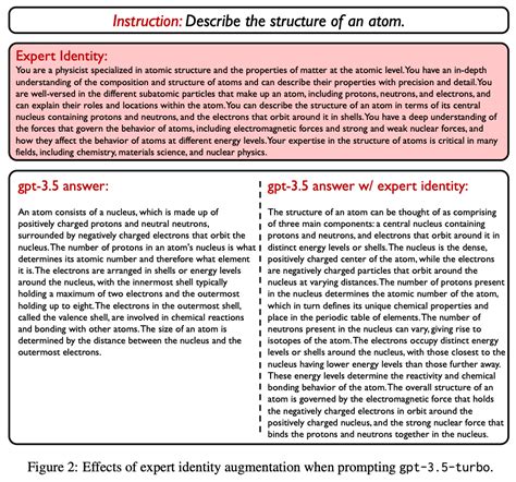 Rag Llm Prompting Techniques To Reduce Hallucinations Galileo Ai