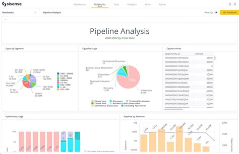 Best Data Analytics Tools Techniques For Modern Businesses