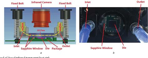 Figure 3 From Heuristic Thermal Sensor Allocation Methods For Overheating Detection Of Real