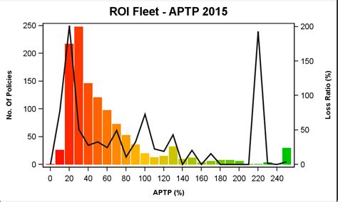 Solved Varying Colours On Histogram Sas Support Communities