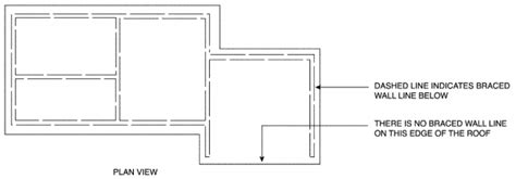 Chapter 3 Building Planning Hawaii Residential Code 2018 Upcodes
