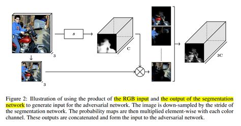 论文笔记：semantic Segmentation Using Adversarial Networks Csdn博客