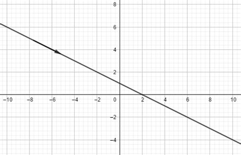 Graph The Rectangular Equation X T 2 E T Y T 1 E Quizlet
