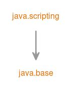 Java Scripting Java Se Jdk