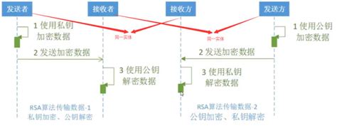 Java实现RSA算法的方法详解 Java教程 服务器之家