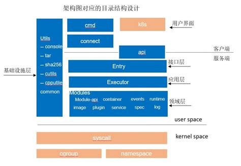 iSulad 轻量级容器引擎功能介绍以及代码架构解析 openEuler社区