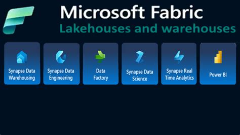 Analyze Lakehouse Data With T Sql In Microsoft Fabric By Binaya Kumar