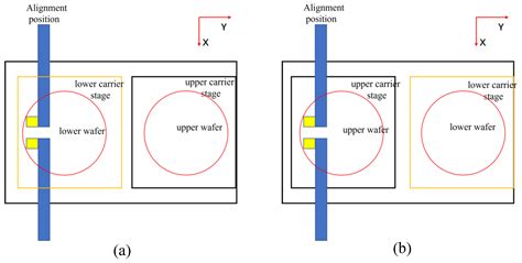 high precision wafer bonding alignment mark using moiré fringes and
