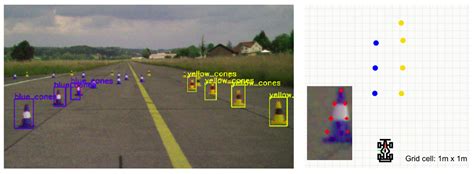 Real Time 3d Traffic Cone Detection For Autonomous Driving Ankit Dhall