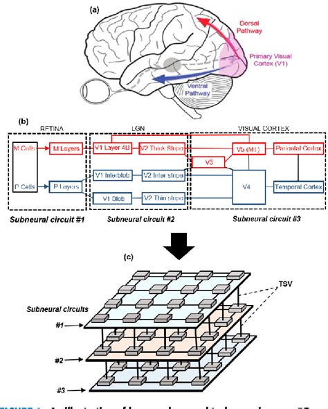 figure 1 from on the design of a fault tolerant scalable three