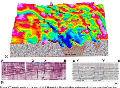 Figure 3 From Detection And Analysis Of Structurally Controlled Sweet